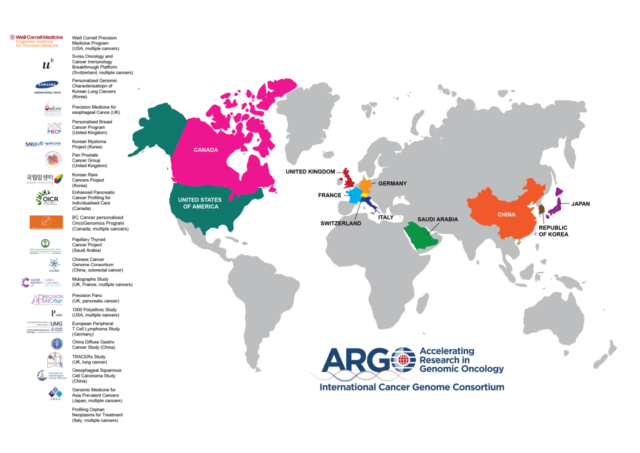 ICGC ARGO - News - ICGC ARGO Announces Inaugral Member Projects